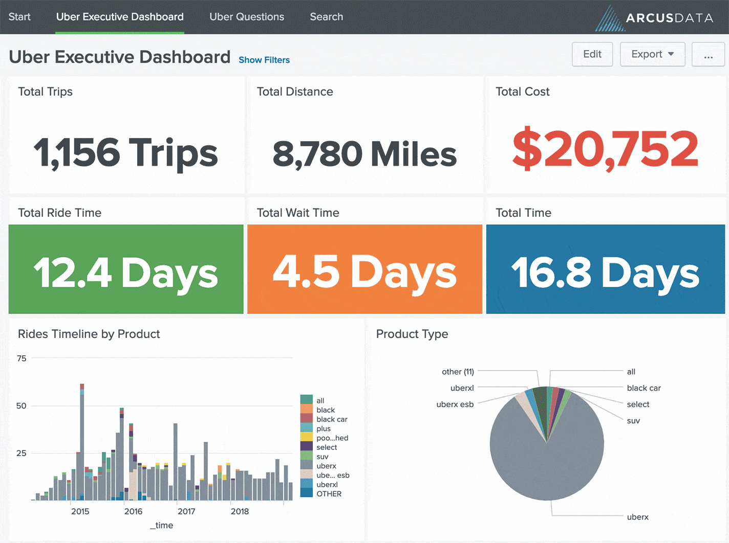 Tips for Improving User Experience with Better Dashboards