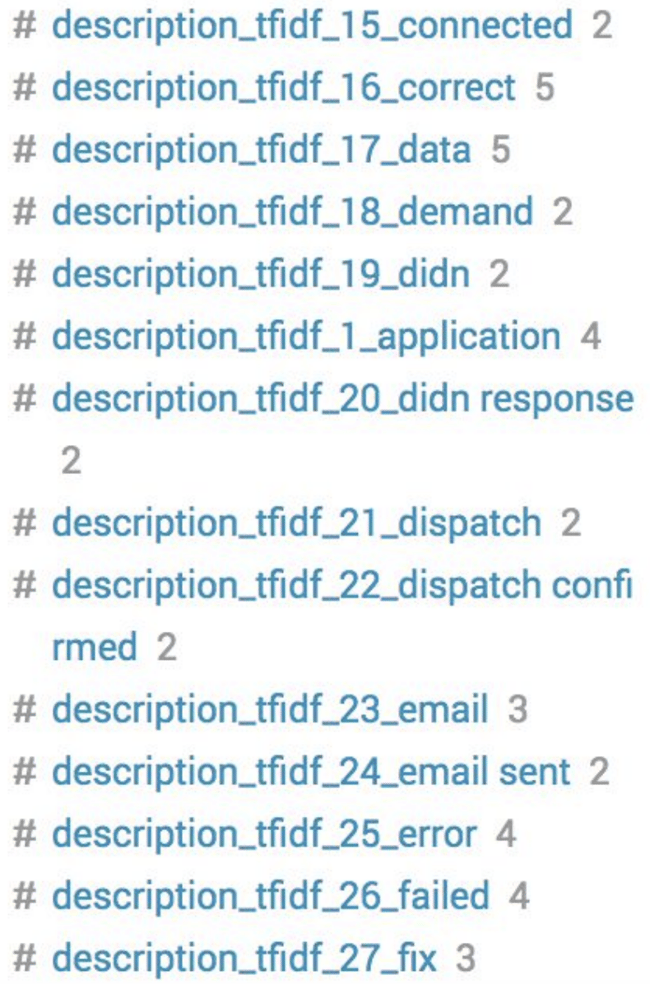 How To Predict KB Articles with Splunk MLTK