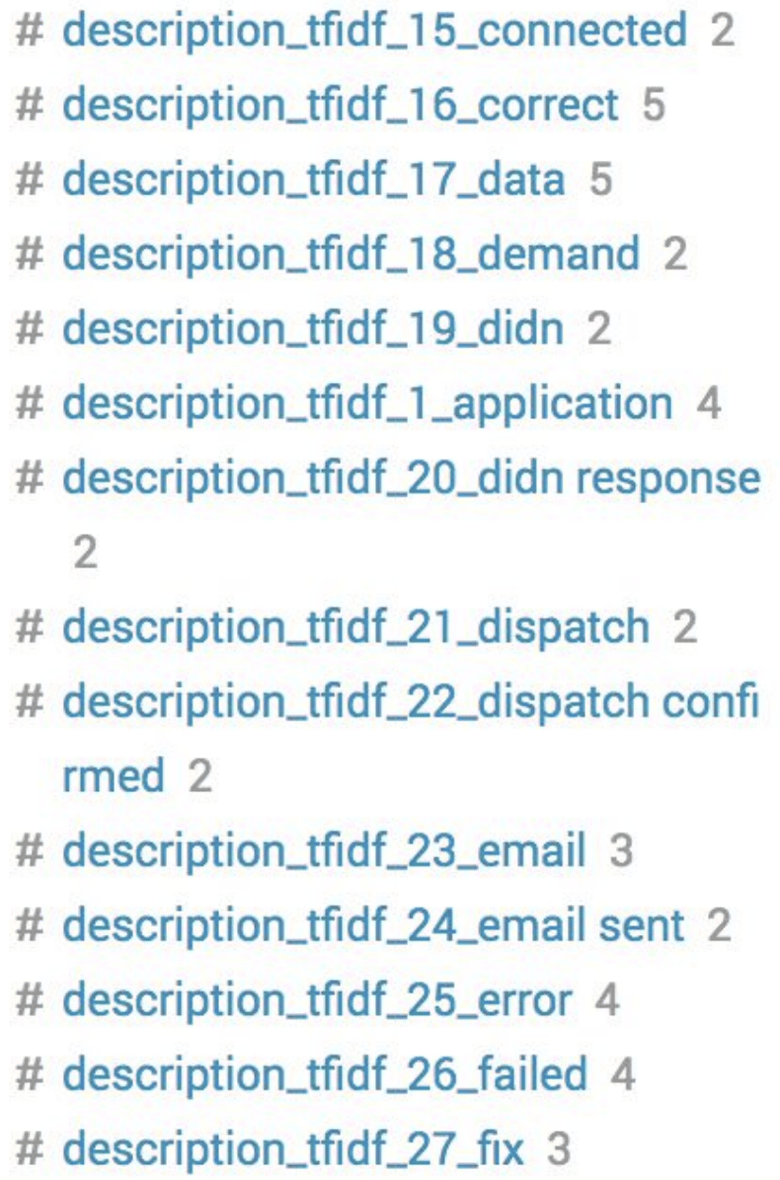 How To Predict KB Articles with Splunk MLTK