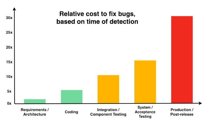 How to Use Splunk's AppInspect and AWS CodeBuild Together
