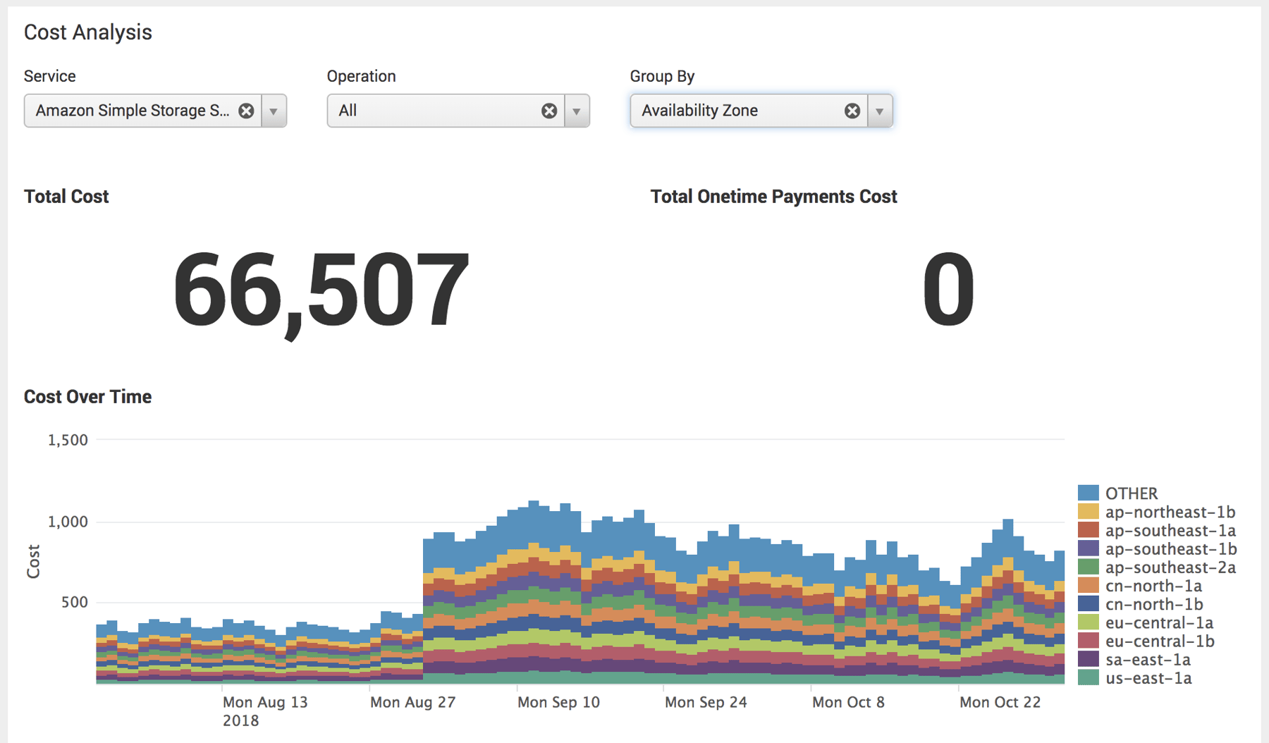 How to Manage AWS Cloud Spend with Splunk