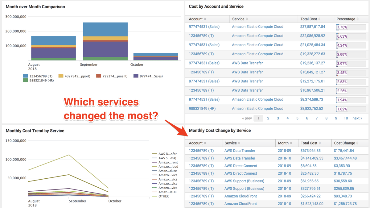 How to Manage AWS Cloud Spend with Splunk