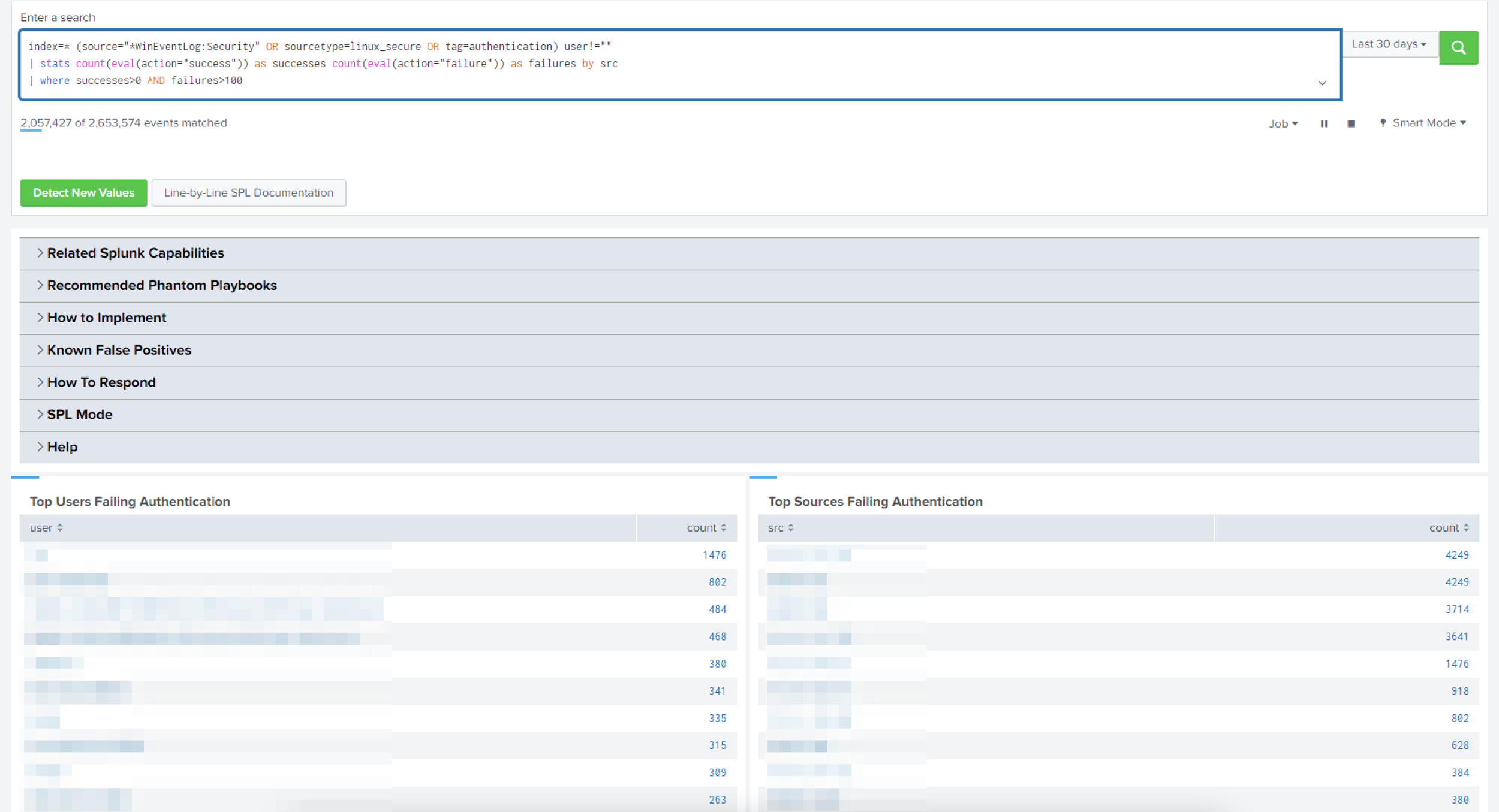 Using Splunk and the MITRE ATT&CK Framework to Prioritize Threats