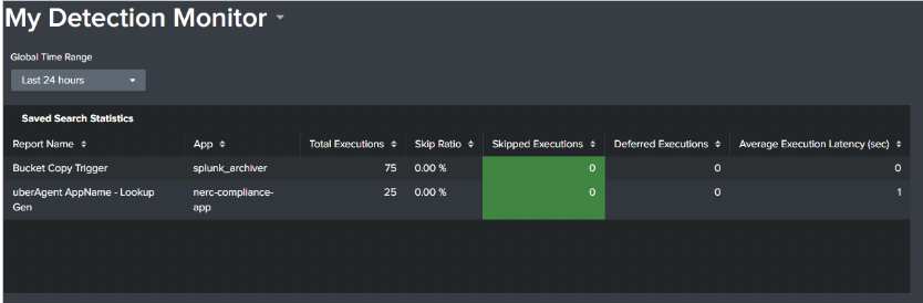 Building a Failure Detection System in Splunk