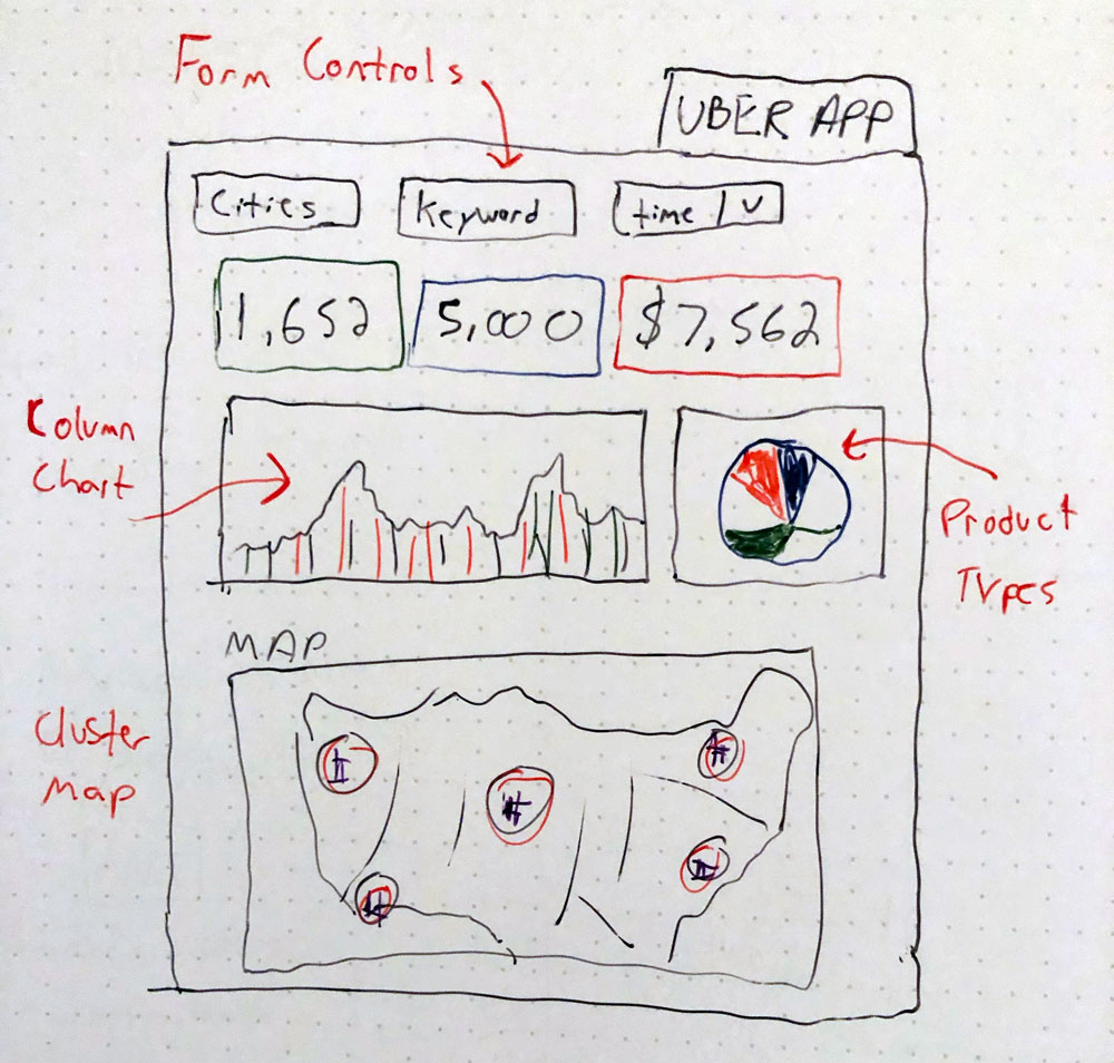How to Build a Dashboard That Tells A Data Story